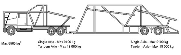 Weights and Dimensions of Vehicles Regulations - Motor Vehicle